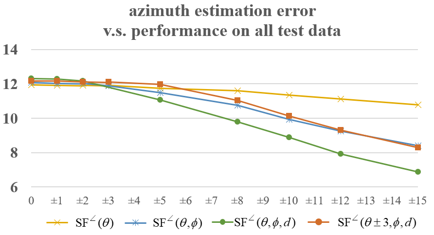 3D Spatial Features for Multi-channel Target Speech Separation